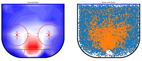 Github Elliot Nhl Api Goal Scraping Python Program Scraping Goals From The Nhl Api And