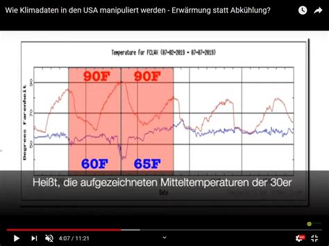 Wie Klimadaten in den USA manipuliert werden Erwärmung statt