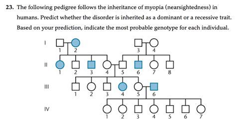 Solved The Following Pedigree Follows The Inheritance Of Chegg