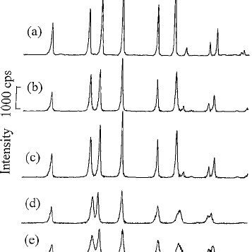 A Lattice Constants A And C Download Scientific Diagram