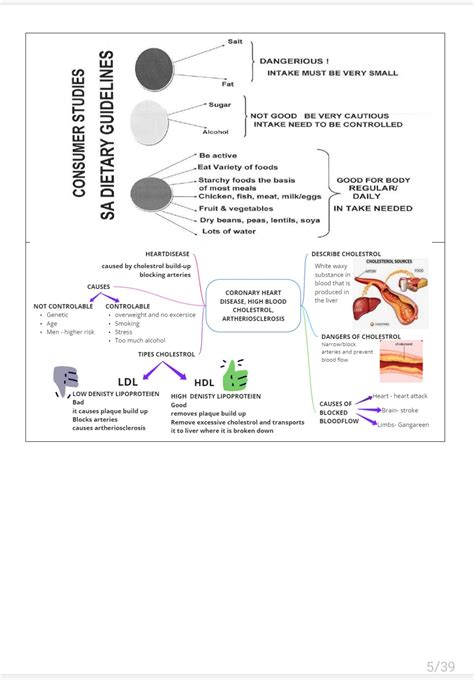 Consumer Studies Study Kit Classroom101