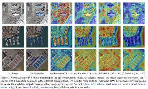 Cvpr2020 Farseg：武大提出最新遥感图像分割网络，解决前景背景不平衡问题 Csdn博客