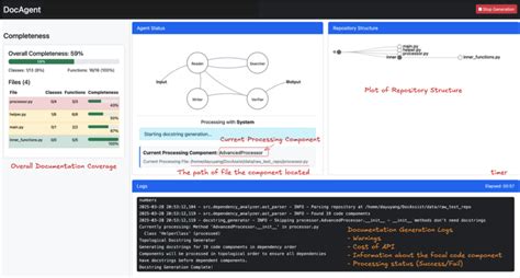 Docagent A Multi Agent System For Automated Code Documentation
