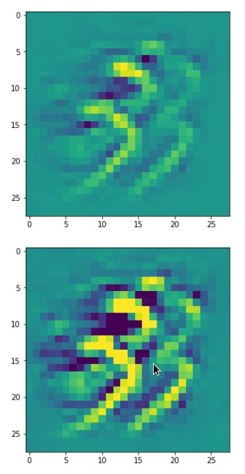 A Simple Cnn For The Mnist Dataset Vii Outline Of Steps To