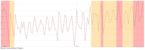 issue 001 redefining time series analytics and scaling dev tools an