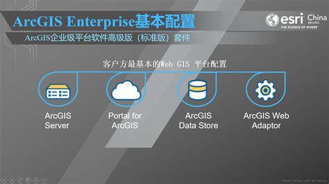 Hadoop大数据框架研究（5）——arcgis Enterprise（linux）之geoanalyticsserver的集群环境部署