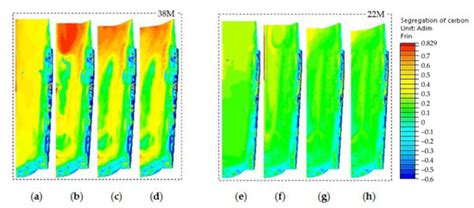 Fe Modelling And Prediction Of Macrosegregation Patterns In Large Size Steel Ingots Influence