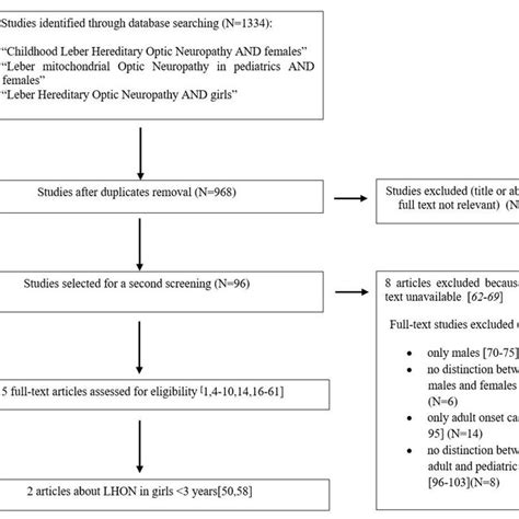 Contrast Enhancement Of The Optic Nerve On Mri Orbital Mri In A