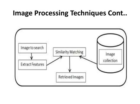 digital image processing and computer graphics ppt