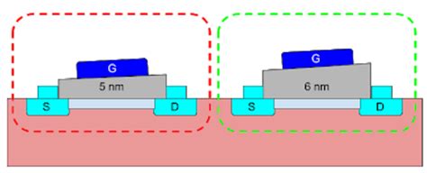 current mirrors in analog layout pulsic