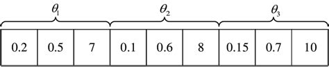 the position of the k th particle download scientific diagram