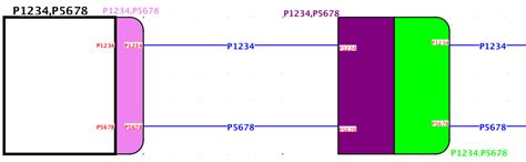 Plugin Example Fault Code Propagation For Whats In Common In Service