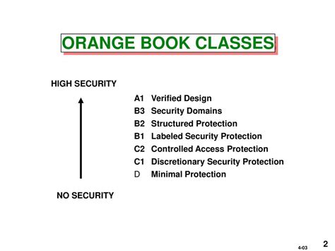 The Orange Book Ravi Sandhu Ppt Download