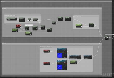 Cheap Water Shader Used In The Game The Gunk R Unrealengine