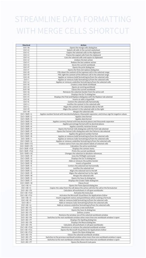 Streamline Data Formatting With Merge Cells Shortcut Excel Template And