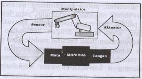 Sistem Kendali Robot TeachMeSoft