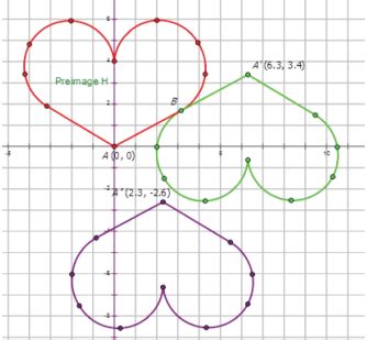 Describe The Following Composite Transformations Chegg