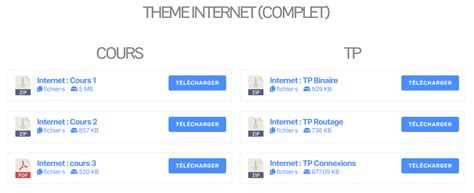 Cours Snt Seconde Sciences Numériques Et Technologie