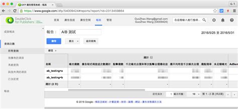 使用簡單的 JavaScript 與 Cookies 進行 A B 測試改善網站廣告收益 G T Wang