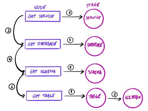 How We Built The Ingestion Framework