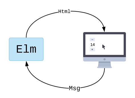 hello react goodbye useeffect i hope by imamuzzaki abu salam medium