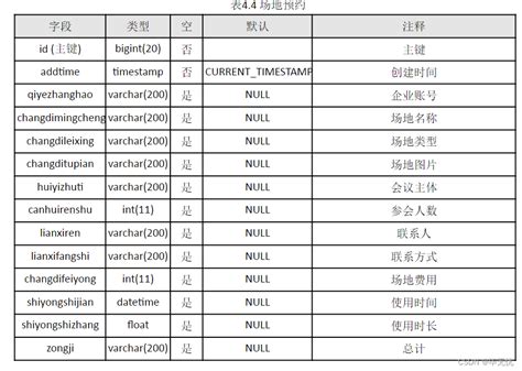 微信小程序 Java Ssm 77基于微信小程序的科创微应用平台（完整源码数据库文件万字文档保姆级视频部署教程配套环境） Csdn博客
