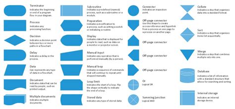 Why You Should Bother With Business Process Modeling Process Street Process And Project