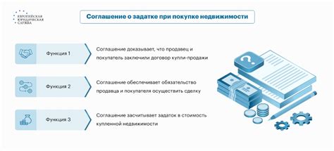 Договор задатка оформление