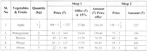 Samacheer Kalvi 8th Maths Guide Chapter 7 Information Processing Ex 74