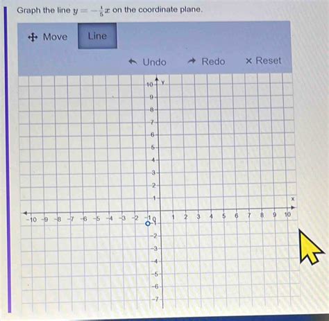 Graph The Line Y 15 X On The Coordinate Plane Move Line Redo ×
