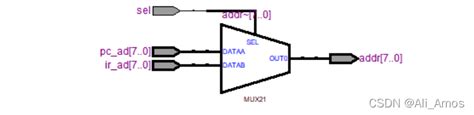 8位risc Cpu的verilog实现（已更新）verilog用什么硬件 Csdn博客
