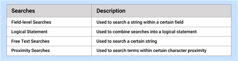 What Is Kibana Explore Visualize Discover Data