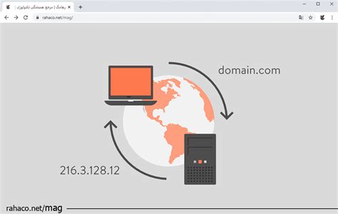 تعریف Dns و نحوه عملکرد آن به چه شکل است؟ مجله خبری رها رهامگ