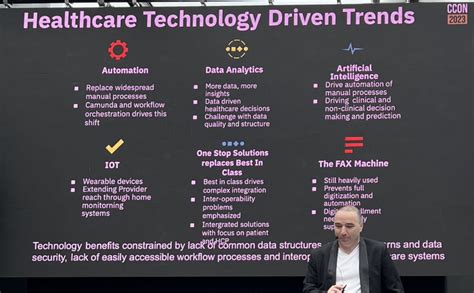 Bpmtoday Innovative Bpm Solutions Transform Us Healthcare Processes