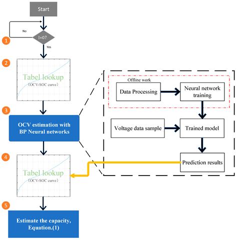 Batteries Free Full Text A Fast Prediction Of Open Circuit Voltage And A Capacity Estimation