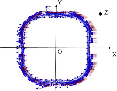 Measurement Diagram Of Csns Ring Tunnel Control Network Download