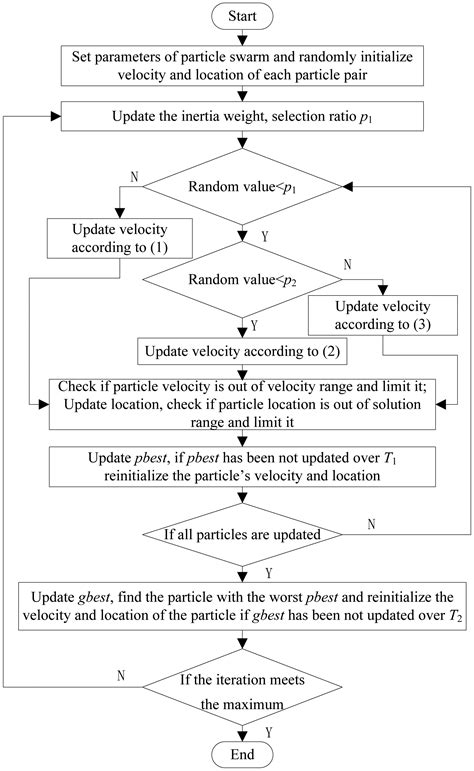 Defect Profile Estimation From Magnetic Flux Leakage Signal Via