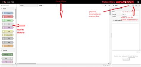 Using Arduino With Node Red To Monitor The Temperature And Humidity On