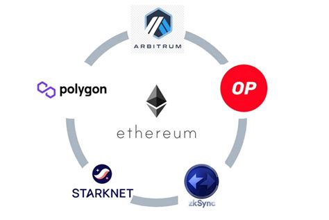 Scaling Ethereum Without Sacrificing Security Or Decentralization