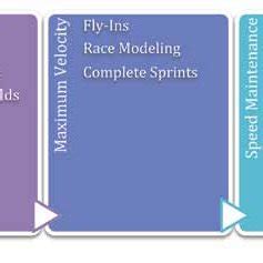Aligning The Phases Of Sprint Development Toward Competition Download Scientific Diagram