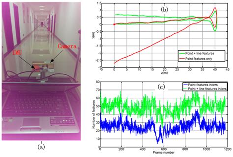 sensors free full text tightly coupled stereo visual inertial