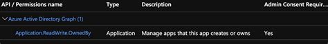 New Azurermadapplication Creating New Spns From Existing Spn Fails