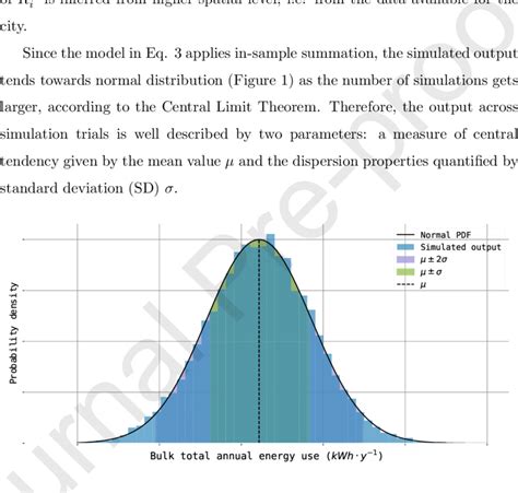 Mean And Standard Deviation In The Univariate Distribution Of Simulated Download Scientific