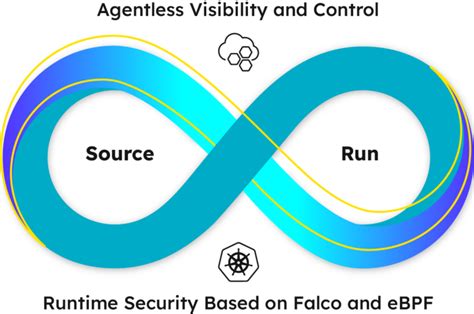 Security Tools For Containers Kubernetes And Cloud Sysdig