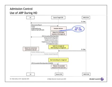 52 Qos Prioritypreemption Alu Pdf Computer Networking Computing