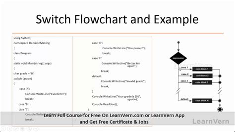 how to use c switch case statements c tutorial in hindi youtube