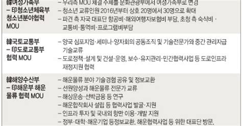 한·인도 정상회담 계기 체결 협정·mou 주요내용