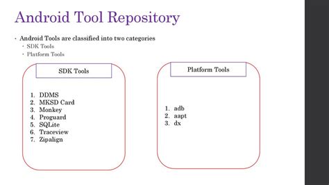 Getting Started With Android Ppt Download