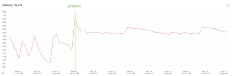 how to install jemalloc on aws elastic beanstalk matthew lein