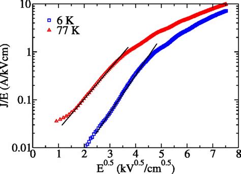 Experimental Sequential Tunneling Current Divided By Electric Field Vs Download Scientific